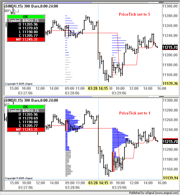 Esignal Charts Price at Patricia Bartholomew blog